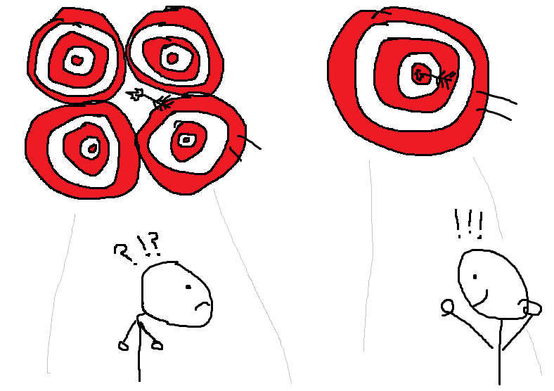 Why You Need To Pick One Thing To Be Brilliant At